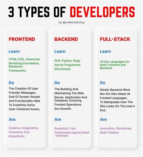 Ibrar Ahmad Posted On Linkedin