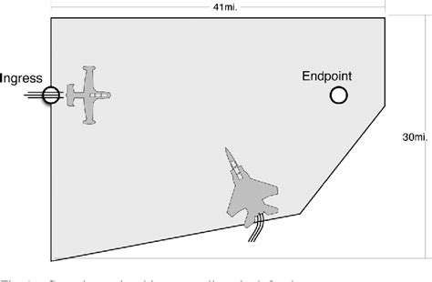 Figure 1 From Switched And Symmetric Pursuitevasion Games Using Online Model Predictive Control