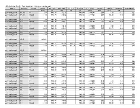Hec Ras Plan Plan01 For Punyamata River Reach Analysis Studocu