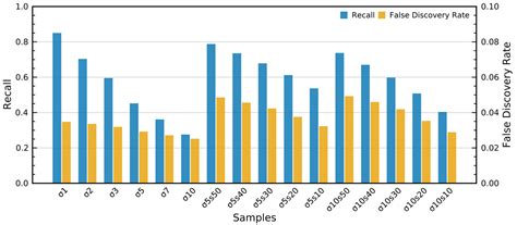 Using Photometric Redshift Data To Improve The Detection Of Galactic Filaments With The Bisous