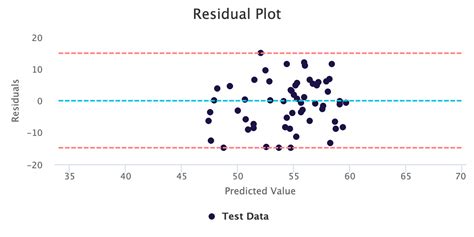 Residual Plot Evoml Docs