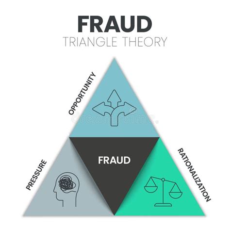 Fraud Triangle Stock Illustrations 560 Fraud Triangle Stock