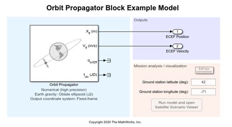 Constellation Modeling With The Orbit Propagator Block Matlab And Simulink