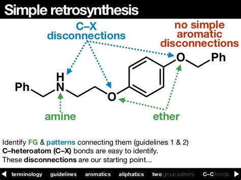 Retrosynthesis 123312