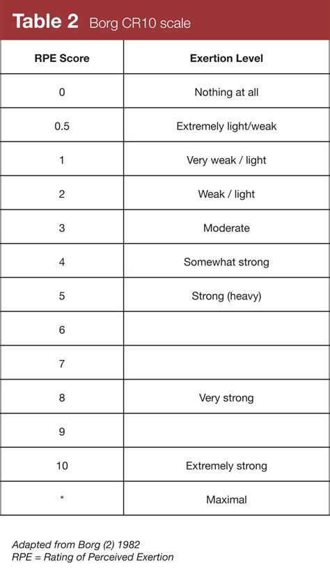 Rpe And Rir The Complete Guide Mass Research Review