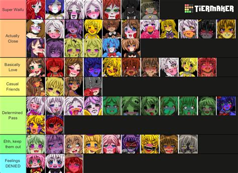 Fnia Tier List By Balloraisthequeen On Deviantart