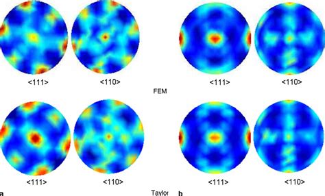 Figure 1 From Design Of Microstructure Sensitive Properties In Elasto Viscoplastic Polycrystals