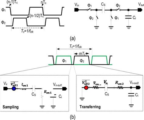 A 1st Order Passive Sc Lpf Without Buffer B Noise Source In Both