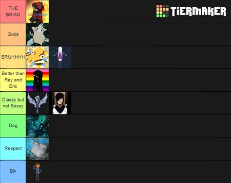 The Official Tier List Community Rankings Tiermaker