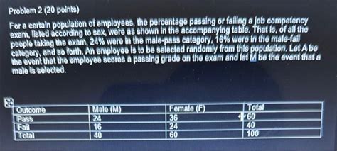 Solved Problem 2 20 Points For A Certain Population Of Chegg Com
