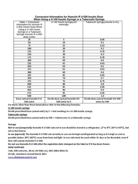 U500 Conversion Chart Pdf Syringe