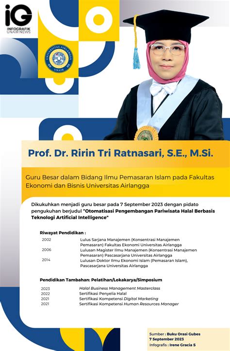 Infografik Profil Guru Besar Prof Dr Ririn Tri Ratnasari S E M Si