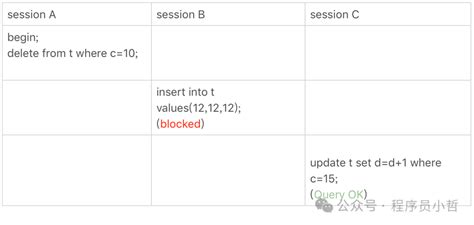 Mysql中的加锁规则总结mysql加锁规则 Csdn博客 Mysql中的加锁规则总结mysql加锁规则 Csdn博客
