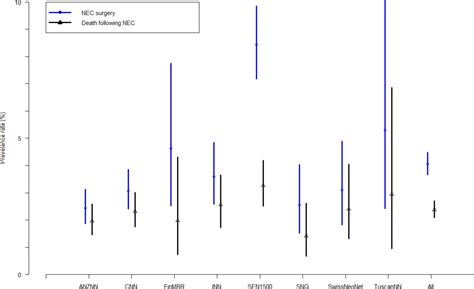 Preventive Strategies And Factors Associated With Surgically Treated Necrotising Enterocolitis