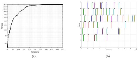 Autonomous Task Planning Method For Multi Satellite System Based On A