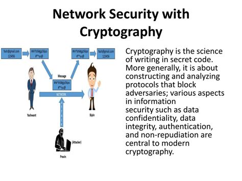 Ppt Blockchain Technology News And Network Security With Cryptography Powerpoint Presentation