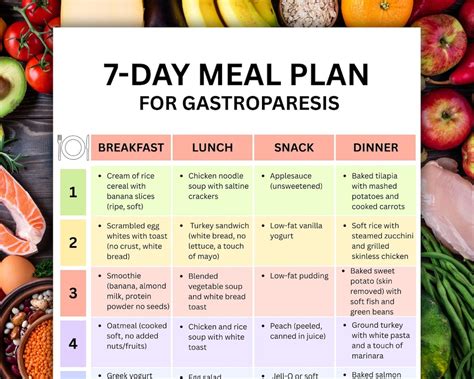 Gastroparesis Meal Plan Pdf Gastroparesis Friendly Foods