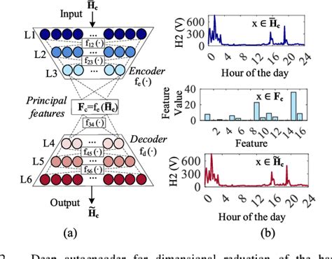 Figure 1 From Deep Anomaly Detection Of Voltage Waveform Distortion In