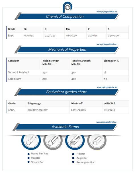 En1a Round Bar And 230m07 Steel Leaded Round Bars Rod Suppliers Uae