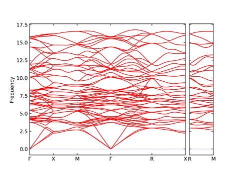 Interatomic Potentials Repository