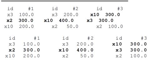 Delimiters How To Emphasize In A Listing And Keep Source Columns Aligned Tex Latex Stack
