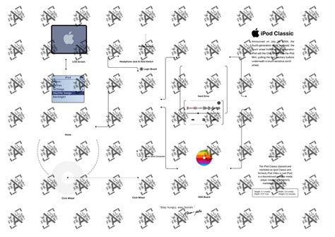 Apple Ipod Classic 4rd Generation Teardown Digital Template Etsy
