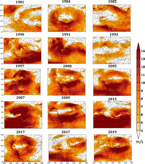 Similar To Fig 2 But For Horizontal Wind Circulation Streamlines From Download Scientific