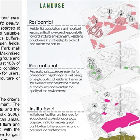Analysis Map For Landuse Download Scientific Diagram