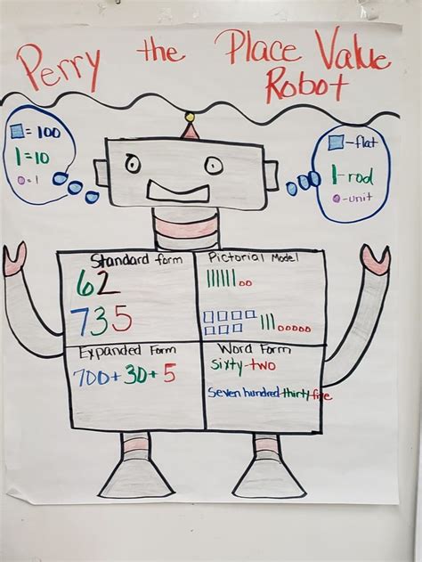 Perry The Place Value Robot Word Form Place Values Standard Form