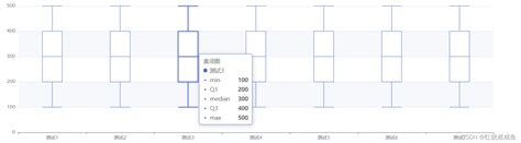 echarts 盒须图配置理解 echarts盒须图 csdn博客