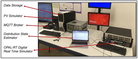 A Sgam Based Test Platform To Develop A Scheme For Wide Area Measurement Free Monitoring Of