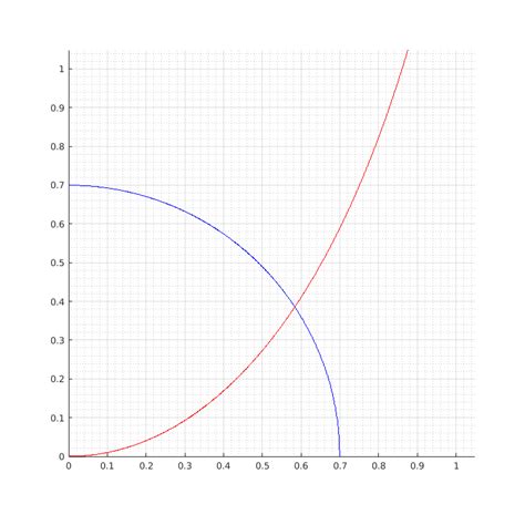 matlab dispersion equations plot the curling team