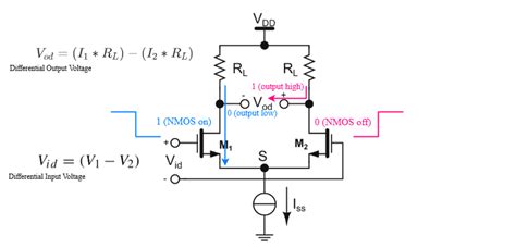 current mode logic cml the backbone of high speed electronics by