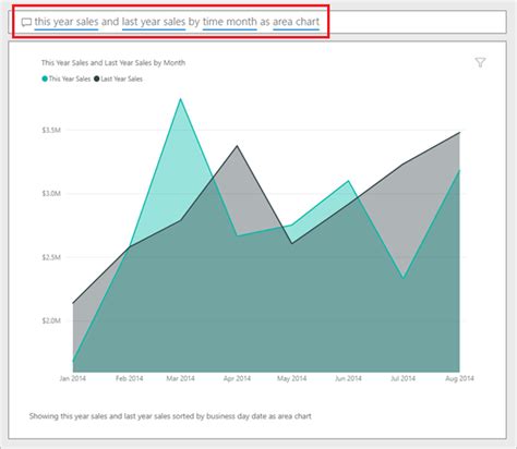 Create A Q A Visual In A Dashboard Power BI Microsoft Learn