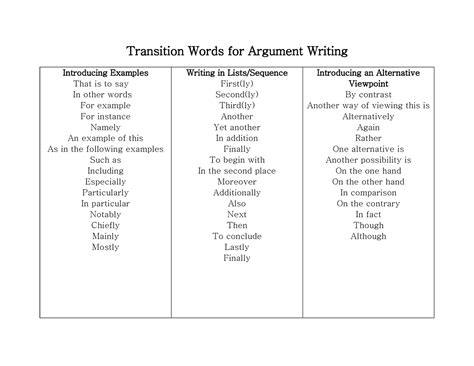 Writing Transition Words Argue Transition Words For Argument Writing Introducing Examples