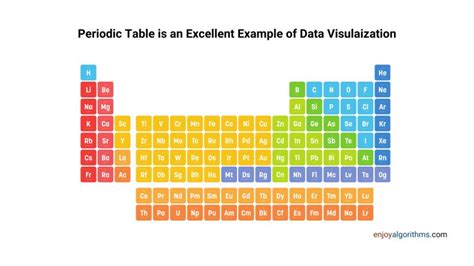 Ravish Kumar On Linkedin Data Datavisualization Datascience Dataanalysis