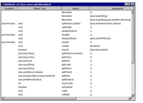 Methodsview MATLAB Functions