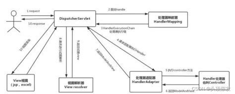多图 java 程序员必备的一些流程图 java程序读者和写者流程图 csdn博客