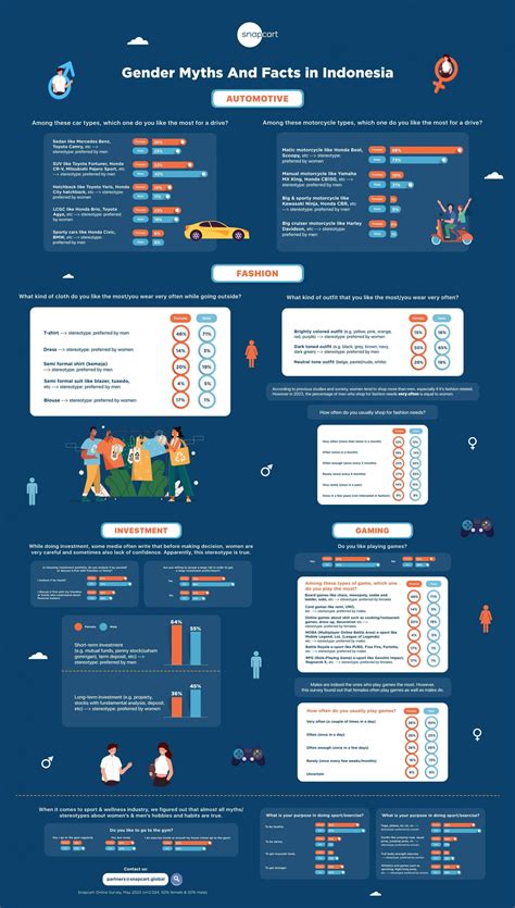 Gender Myths And Facts In Indonesia Snapcart