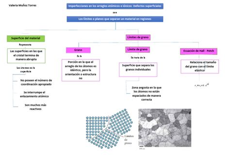 Mapa Defectos Superficiales Pdf