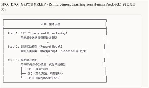 强化学习 Ppo、dpo和grpo 加上例子辅助理解 Ppo 强化学习 Csdn博客