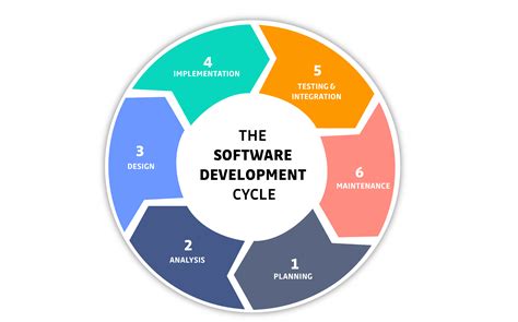 What Should Be Included In An Application Security Program