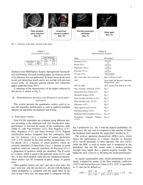 A Review On Deep Learning Algorithms For Fetal Ultrasound Image Analysis Deepai