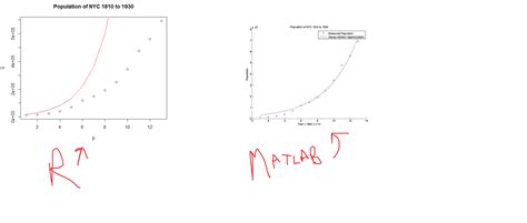 Programming What Is Wrong In My Non Linear Estimation Sample Code Quantitative Finance
