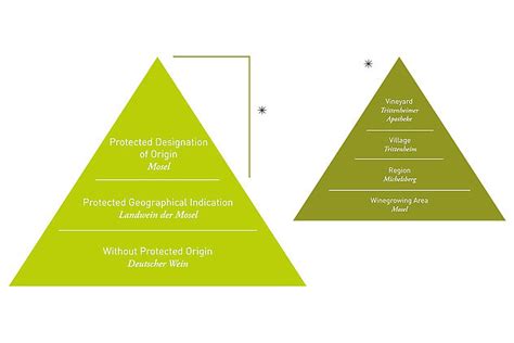 The New German Wine Classification Per On Forbes Bkwine Magazine