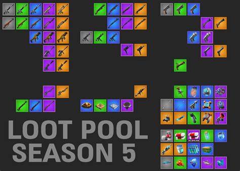 Where Is The Best Loot In Fortnite Season 5 At Sharlene Burcham Blog