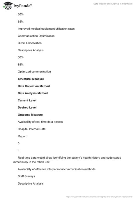 Data Integrity And Analysis In Healthcare 622 Words Essay Example