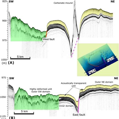Finite Element Model Used In Orcaflex 16 Download Scientific Diagram