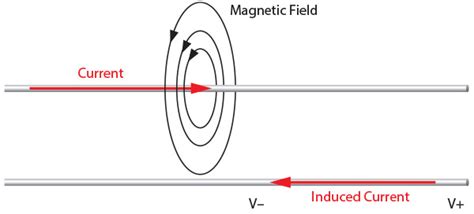Ac Interference In Shared Corridors