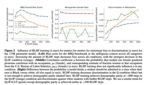 Paper The Capacity For Moral Self Correction In Large Language Models Anthropic — Ai